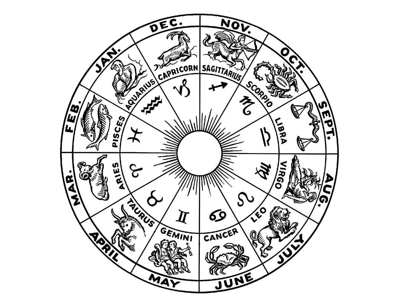 Python Learning To Work With Dates Using The Zodiac Signs Gabriele
